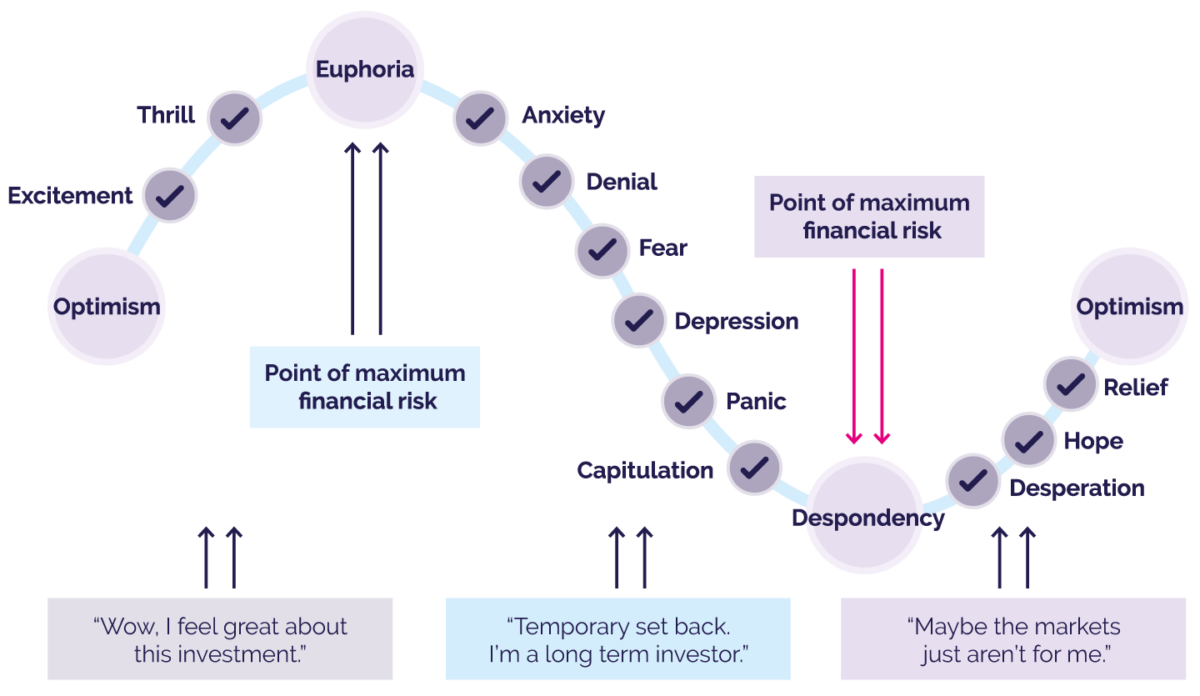 Financial risks - Spectrum Wealth Group